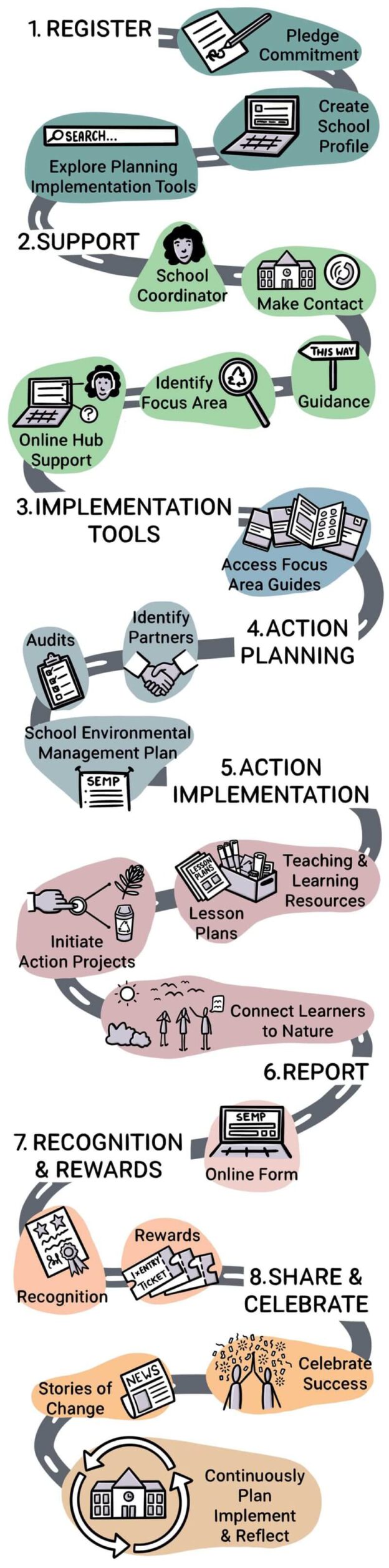 How to Register - Sustainable Schools