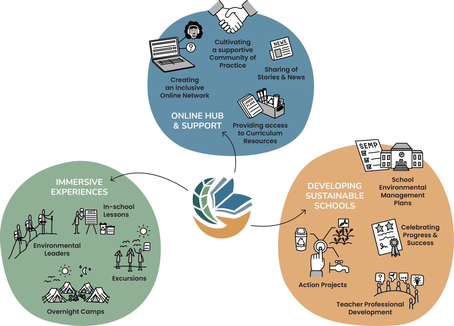 About Sustainable Schools - Sustainable Schools