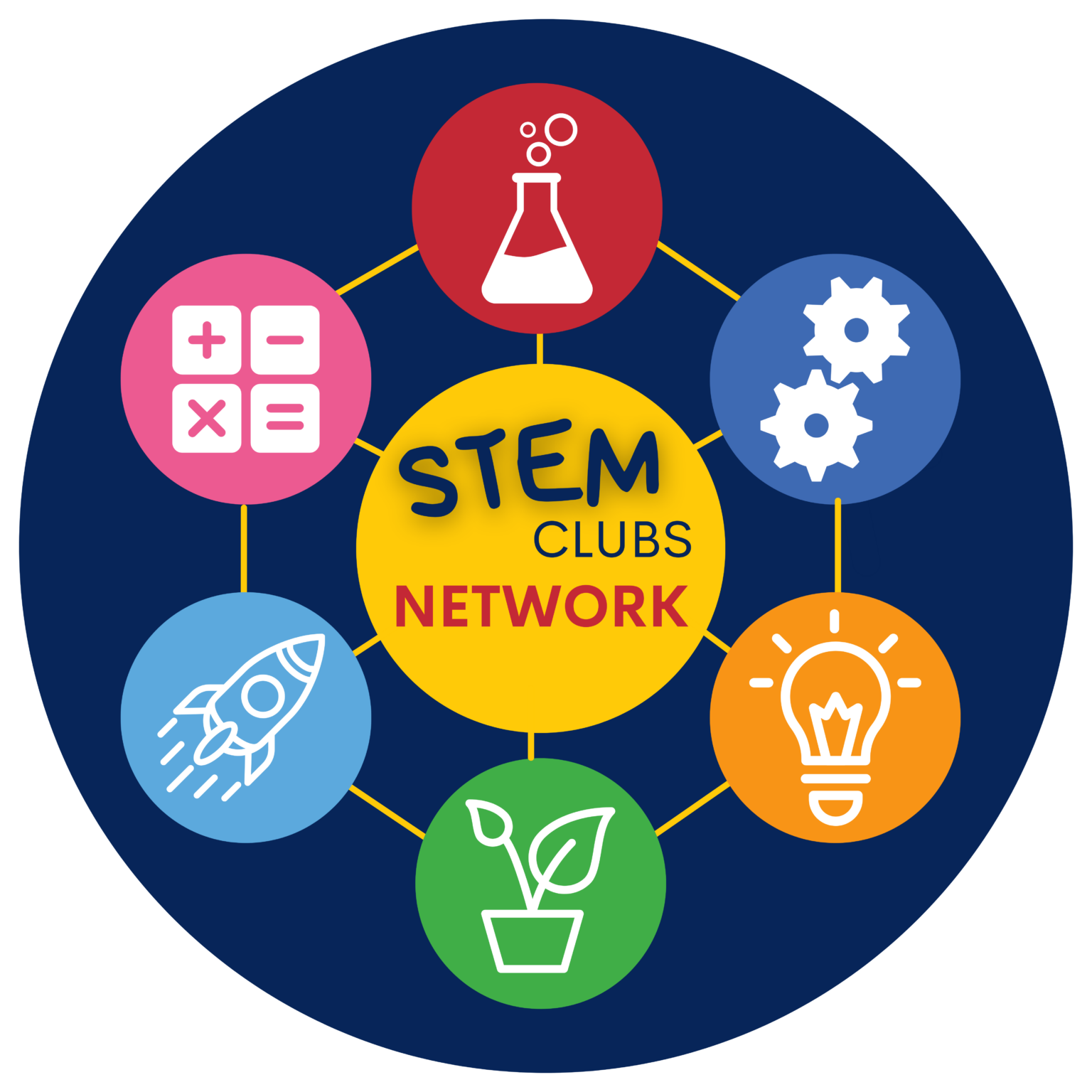 STEM Clubs - Sustainable Schools